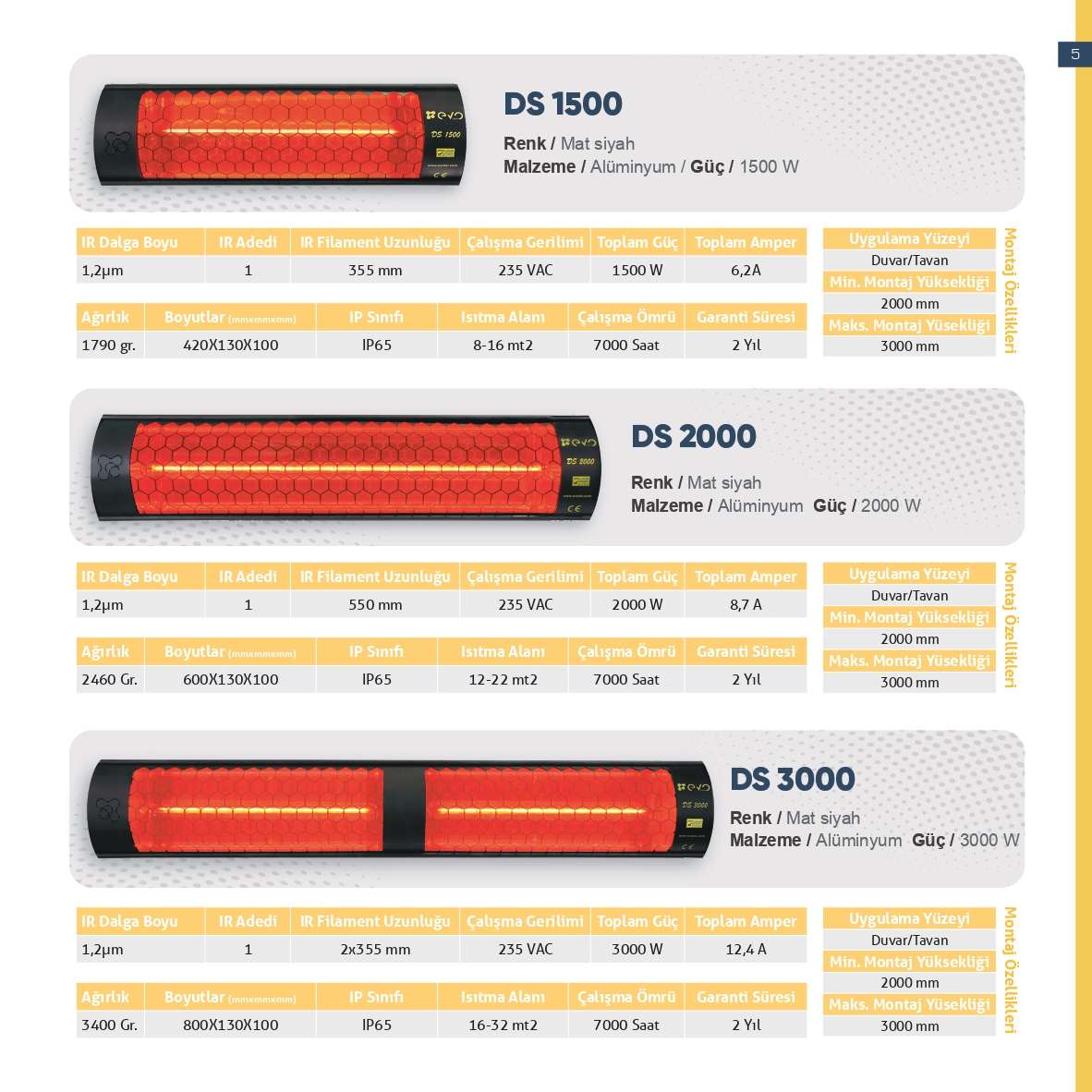 Evo DS 1500 İnfrared Isıtıcı, EVODS1500, , ₺, ELEKTRİKLİ ISITICILAR ...